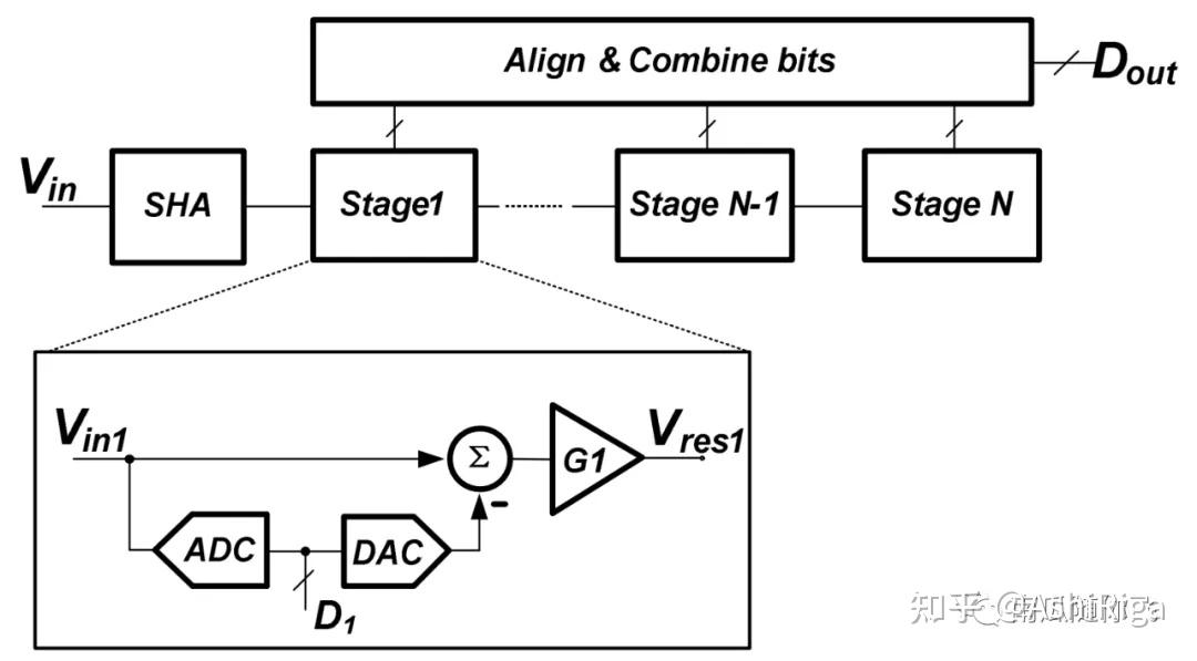 ADC模拟电路皇冠上的明珠 - 知乎