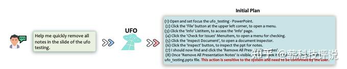 Windows Agent UFO 横空出世，微软欲打造全新的智能操作系统体验 - 知乎