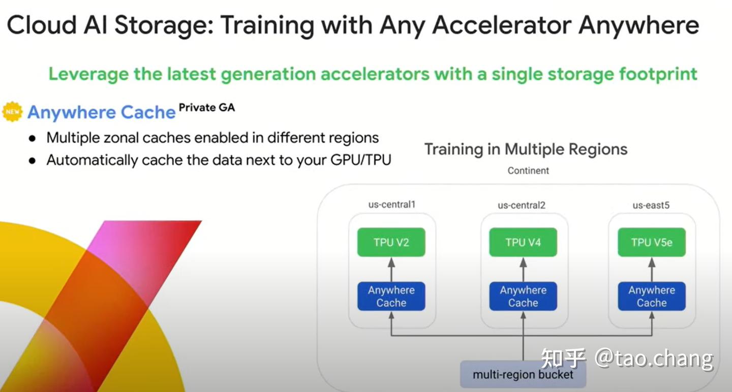Ai Ml Storage Workloads In Google Cloud 知乎