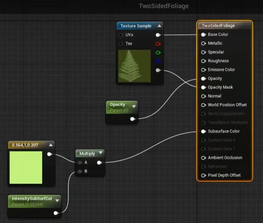 UE官方材质教程笔记（高级篇）_16_着色模型 - 知乎