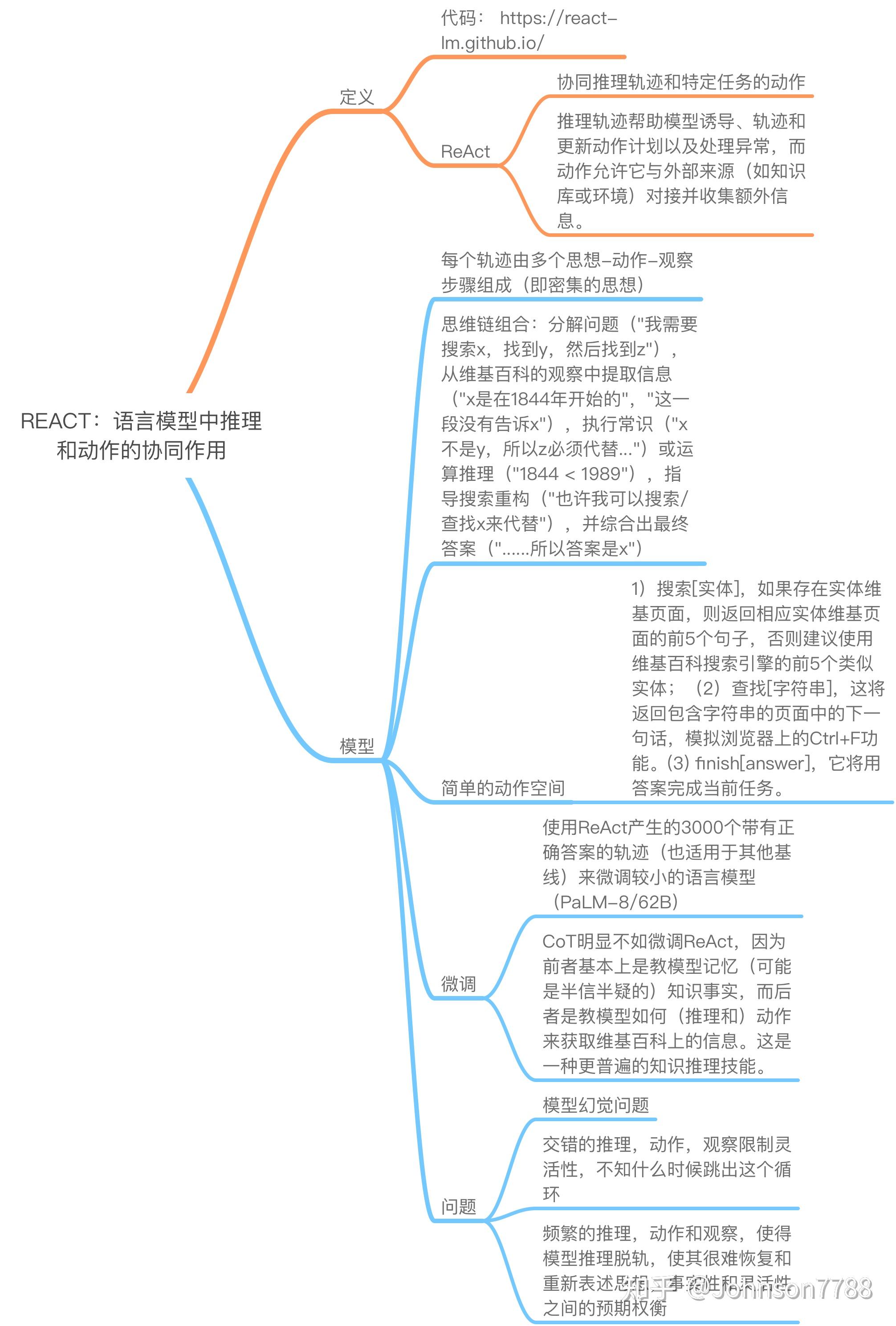 React：语言模型中推理和动作的协同作用 知乎 