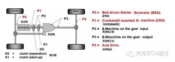 P2混动结构 - 知乎