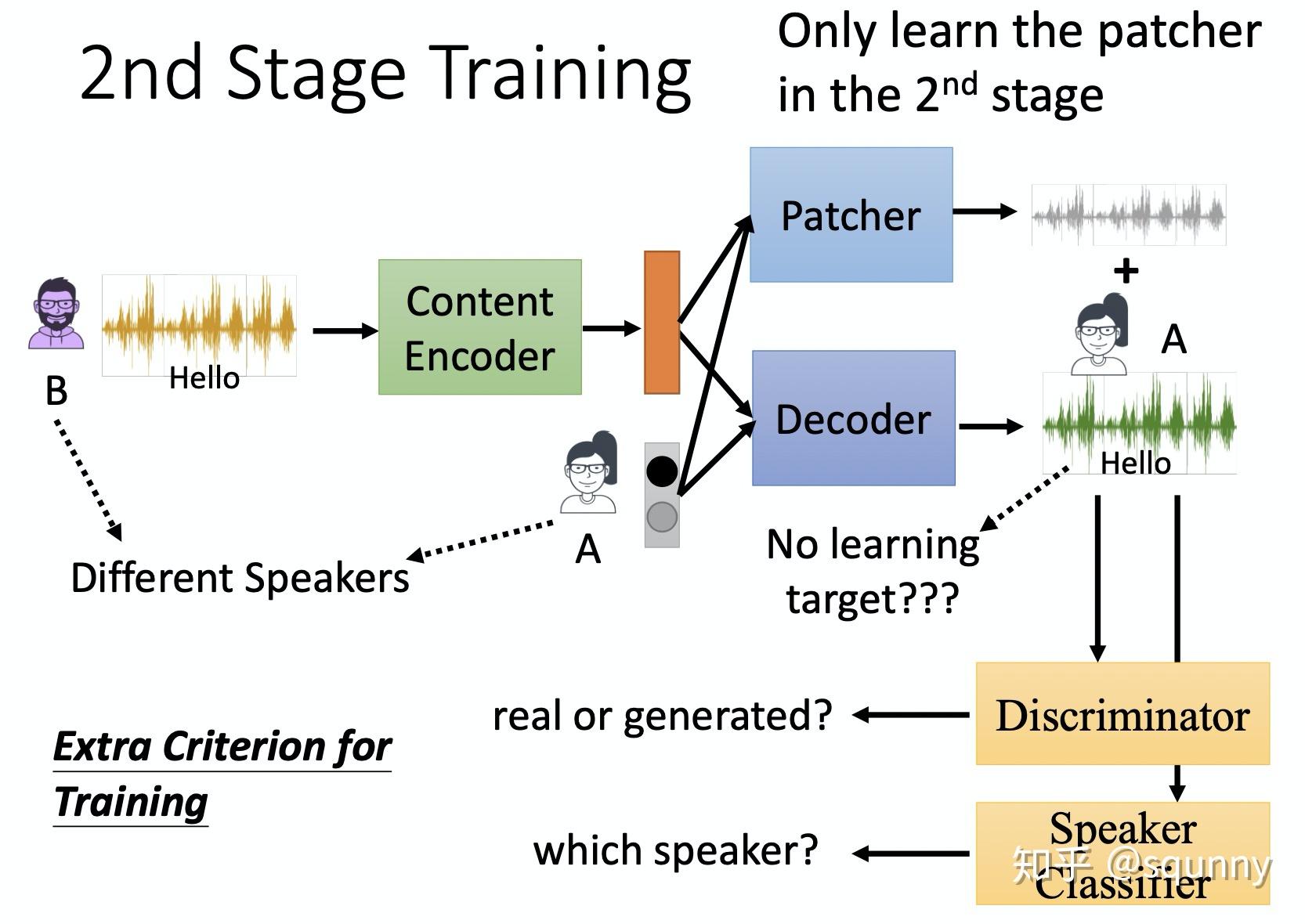 语音转换 Voice Conversion - 知乎
