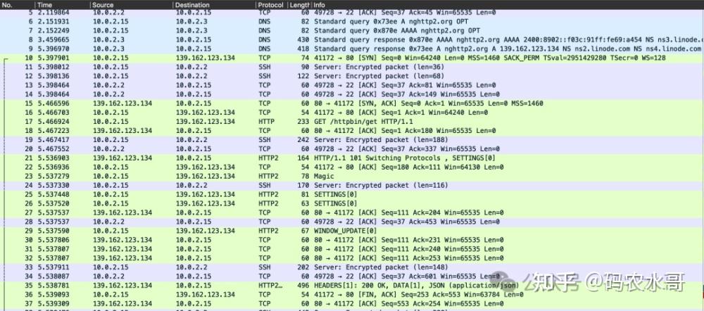 浅谈 HTTP 协议：聊聊 HTTP/2 明文传输 h2c - 知乎