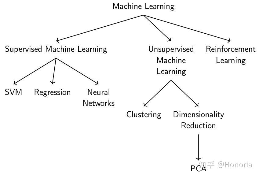 什么是Embedding？-彻底理解NLP中的表示学习 - 知乎