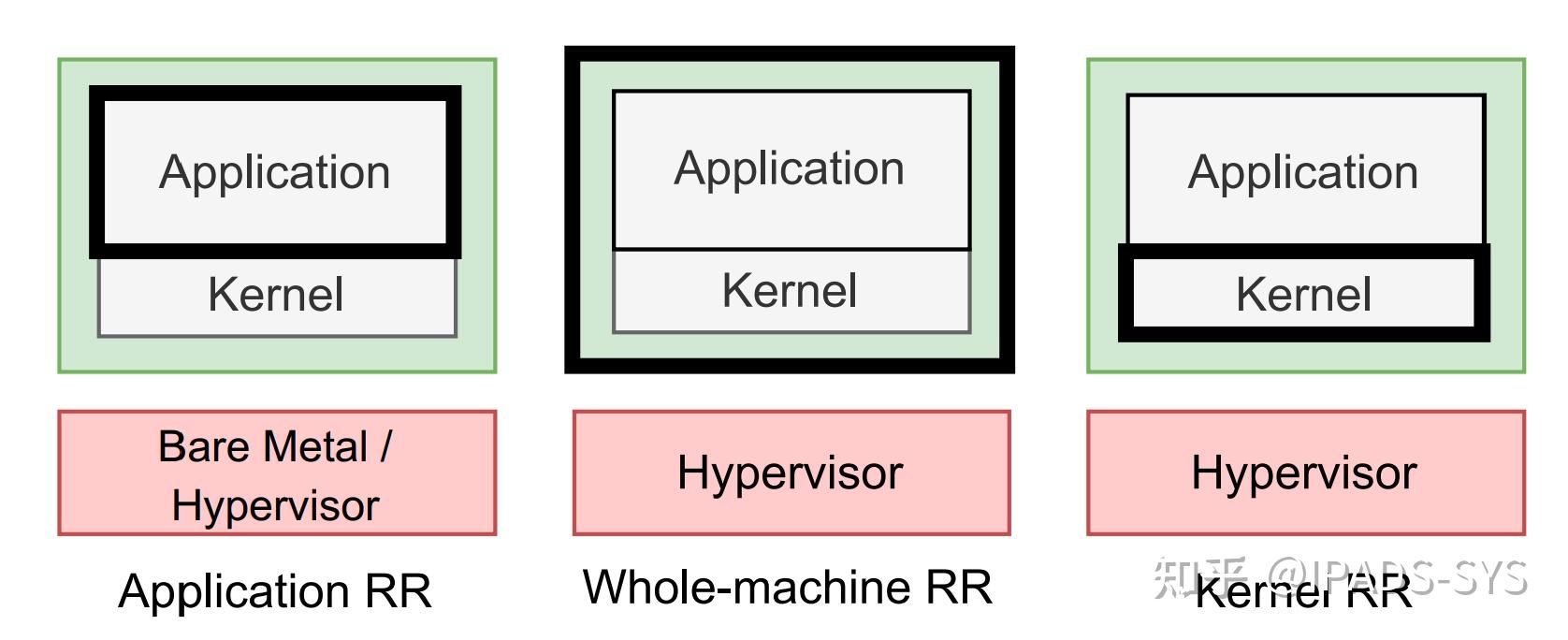 OSDI 2025 论文评述 Day 2 Session 7: Kernel and Operating Systems I - 知乎