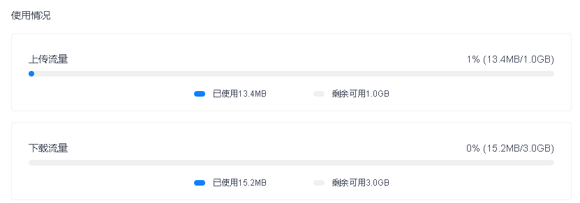 EasyWebDAV：帮你用Python实现WebDAV客户端功能，以坚果云为例 - 知乎