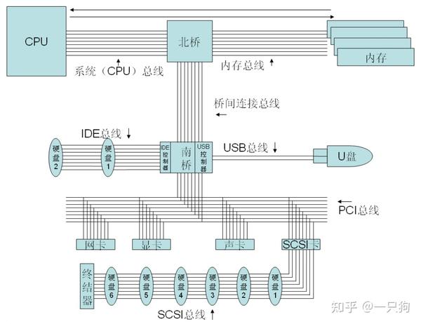 从kvmtools学习虚拟化四 IO端口 - 知乎