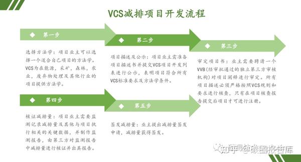 VCS开发流程 、实用标准、项目PDD文件（附文件） - 知乎