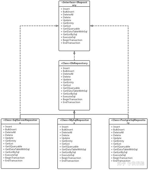Web后台快速开发框架 —Coldairarrow - 知乎