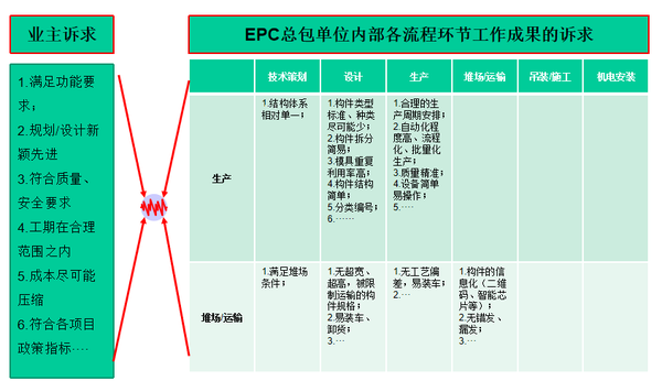 转型之路上，如何迅速搭建EPC+PC高效管理体系 - 知乎
