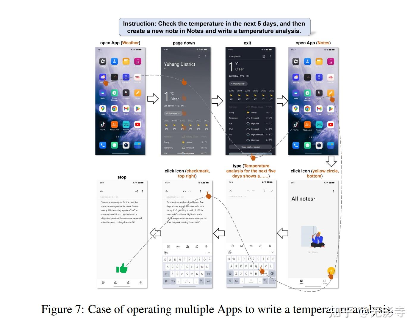 【LLM-agent】MOBILE-AGENT: 具有视觉感知能力的自治多模移动设备agent - 知乎