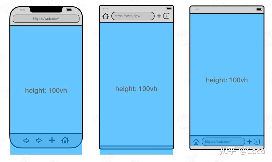 vh 存在问题？试试动态视口单位之 dvh、svh、lvh - 知乎