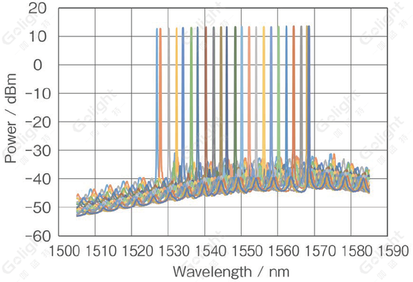 小龙说 | 25G Tunable TOSA器件的校准和测试 - 知乎