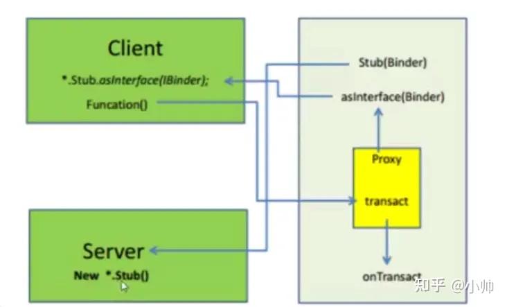 Android 面试核心重点版块，你需要了解一下 - 知乎
