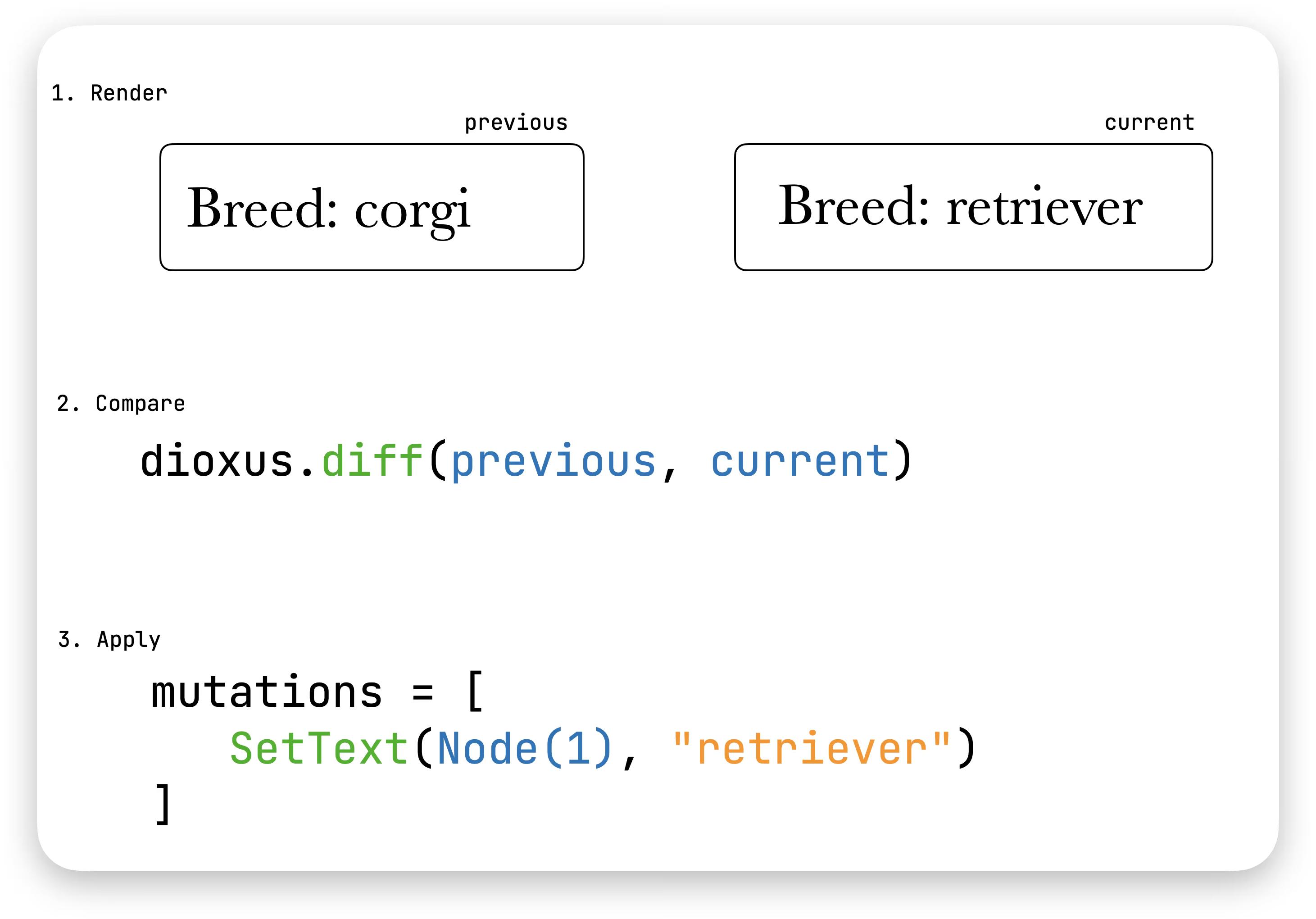 Dioxus 入门教程（Dioxus 可以使用单个代码库构建 Web、桌面和移动应用及全栈开发） - 知乎