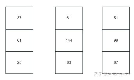 cv常用的conv2d模型结构讲解 - 知乎