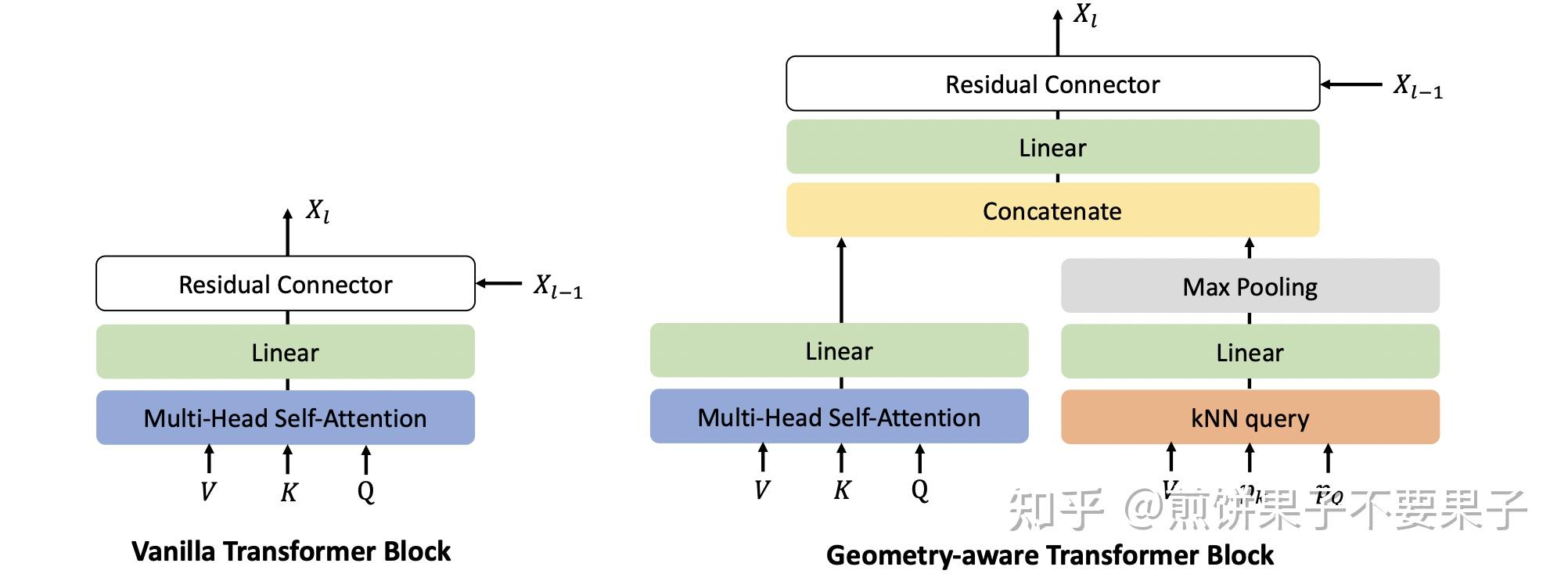 【填补点云 Transformer】PoinTr: Diverse Point Cloud Completion with Geometry ...