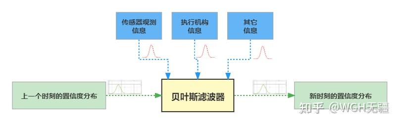概率机器人学的世界观：重读《Probabilistic Robotics》Introduction 章节 - 知乎
