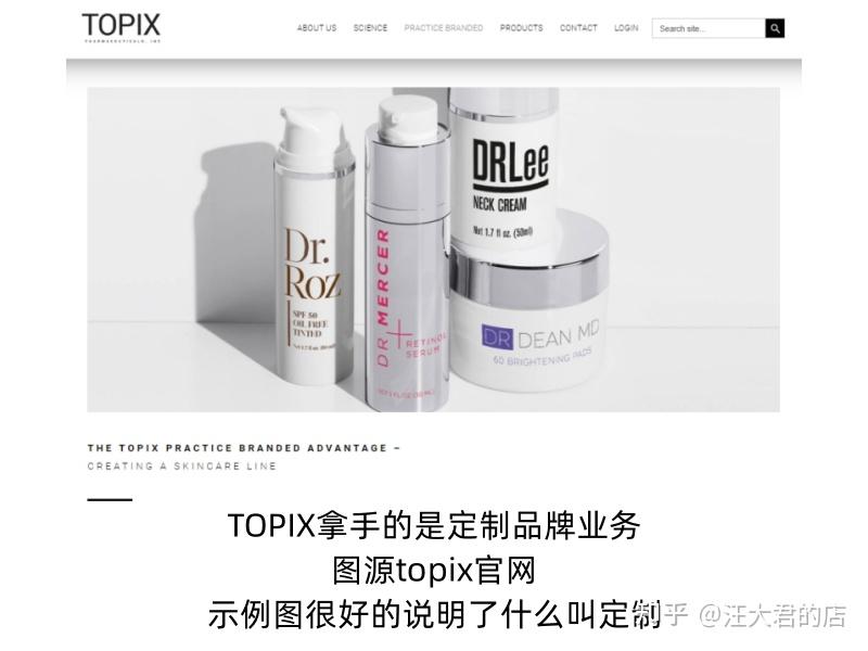 美国医美行业的幕后大佬-Topix - 知乎
