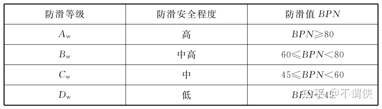 JGJ／T331-2014 建筑地面工程防滑技术规程 - 知乎