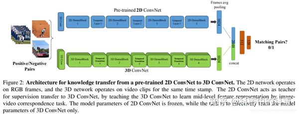 4. Temporal 3D ConvNets - 三维卷积用于行为识别 - 知乎