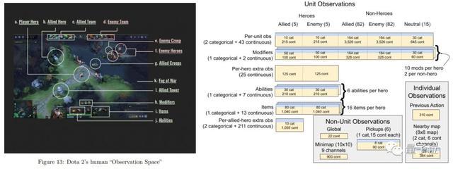 Dota2冠军OG如何被AI碾压？OpenAI累积三年的完整论文终于放出 - 知乎
