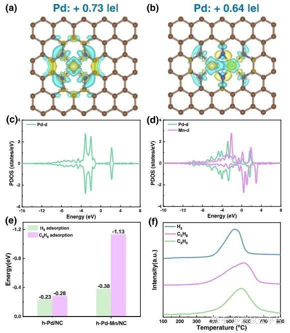 JACS：构建中空介孔Pd-Mn/NC催化剂，高效催化苯乙炔半加氢 - 知乎
