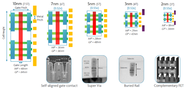 7nm 制程工艺到底指什么？ - 知乎