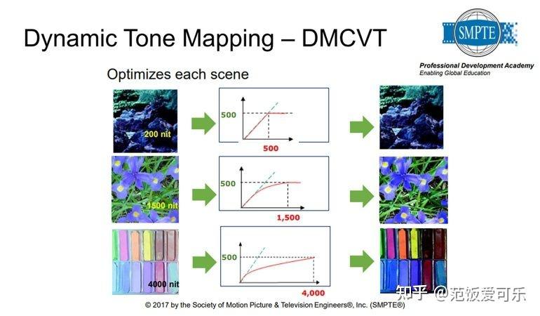 揭秘杜比视界的本质 兼谈双层DV的解码与MKV DV的转换 - 知乎