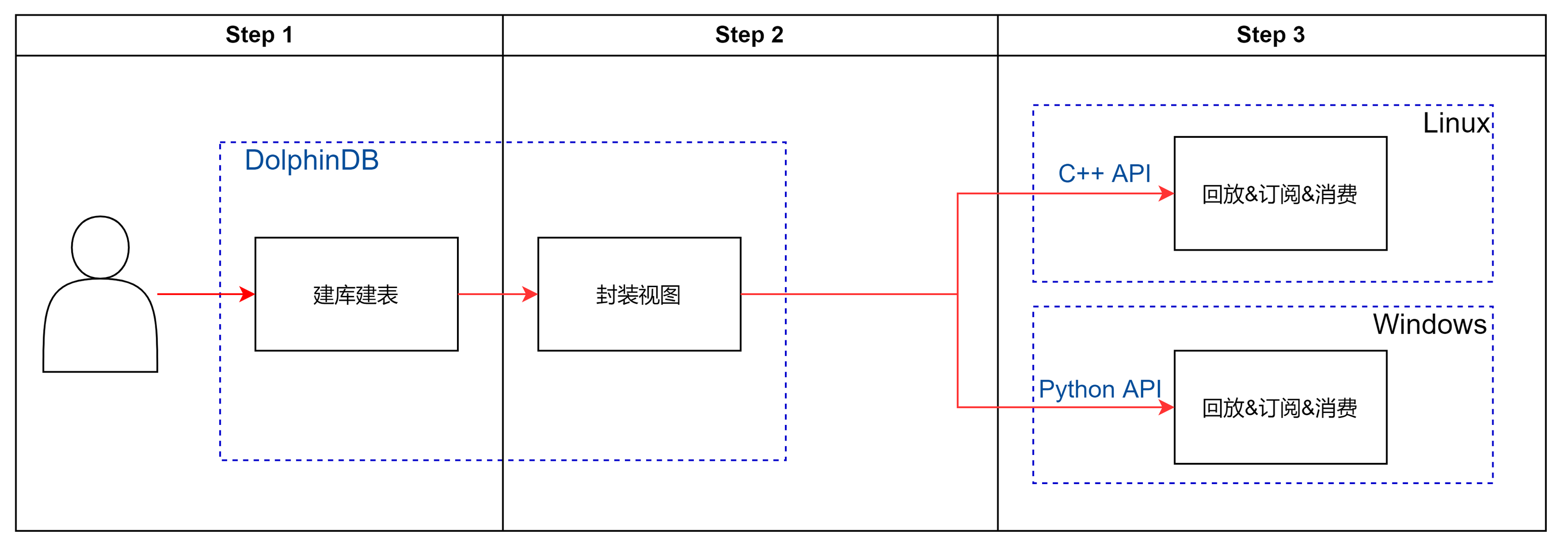 如何使用 DolphinDB 轻松搭建行情回放系统