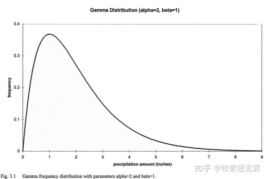 SPI原理与数据获取 - 知乎