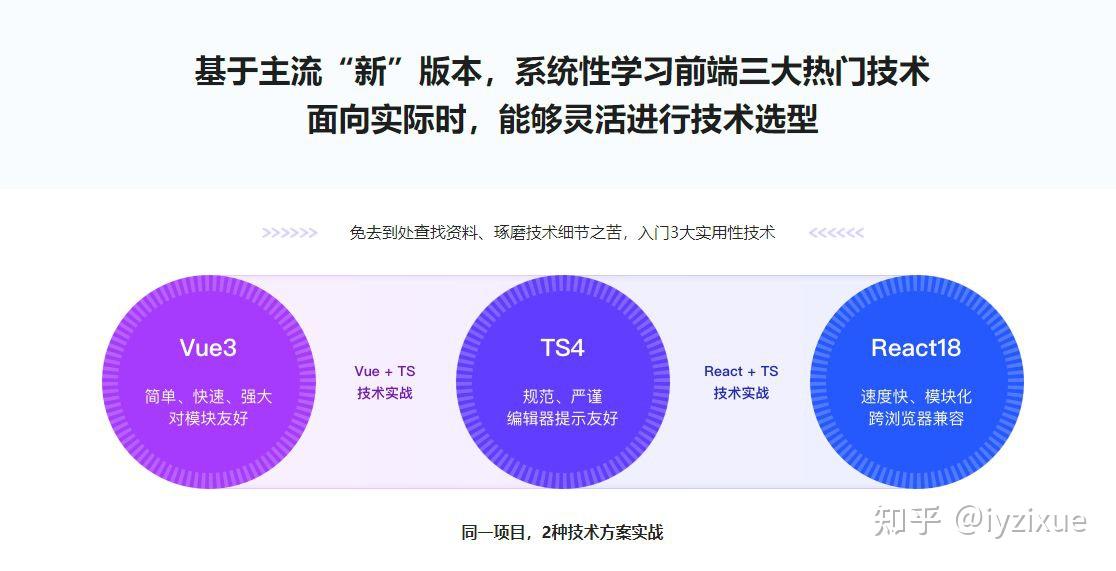 Vue3 + React18 + TS4入门到实战 系统学习3大热门技术网盘无密 - 知乎