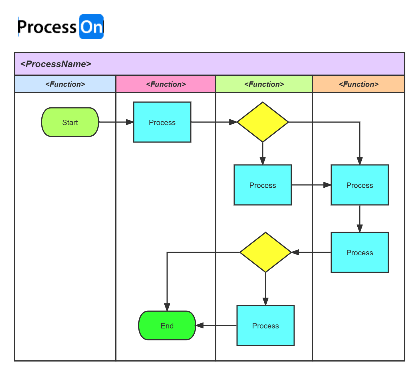 什么是流程图？看完你就懂了 - 知乎