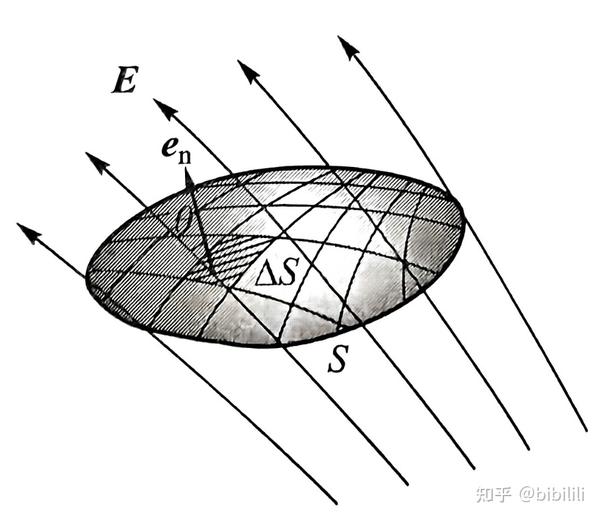 电磁学（Electromagnetism）总结 1 静电场 - 知乎