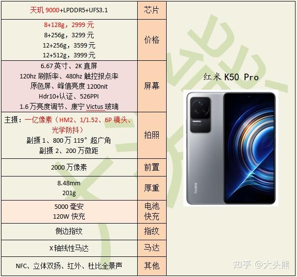 2022年11月，3000元档手机推荐定期更新（iQOONeo7、荣耀70Pro、vivoS15Pro、红米K50至尊版、真我GT2大师探索版、Reno8Pro+、小米12S、一加AcePro ...
