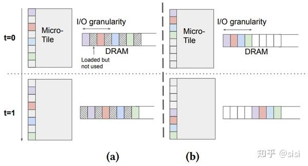 Triton: An Intermediate Language and Compiler for Tiled Neural Network Computations - 知乎