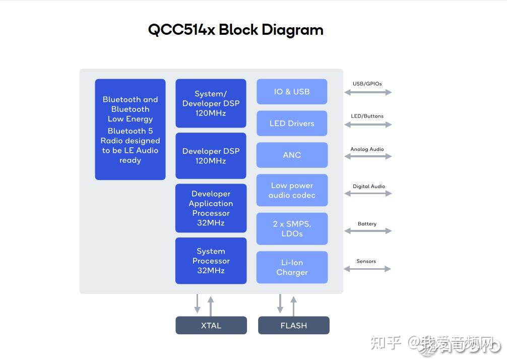 133款音频产品代表作！高通蓝牙音频SoC应用案例汇总 - 知乎