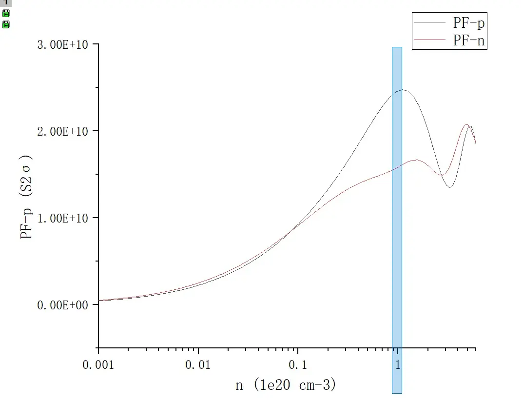 BoltzTraP的热电材料性质计算及数据处理实践详解 - 知乎