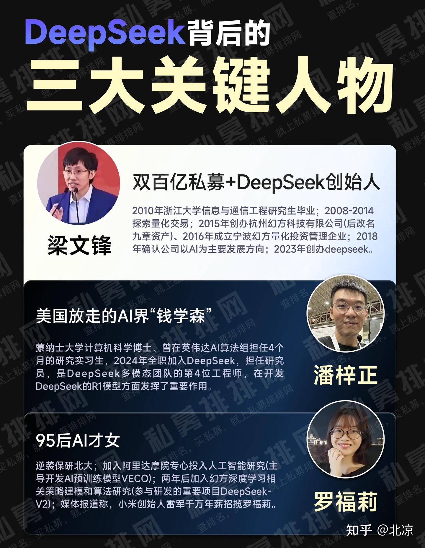 DeepSeek团队核心成员曝光！除了梁文峰，竟然还有... - 知乎