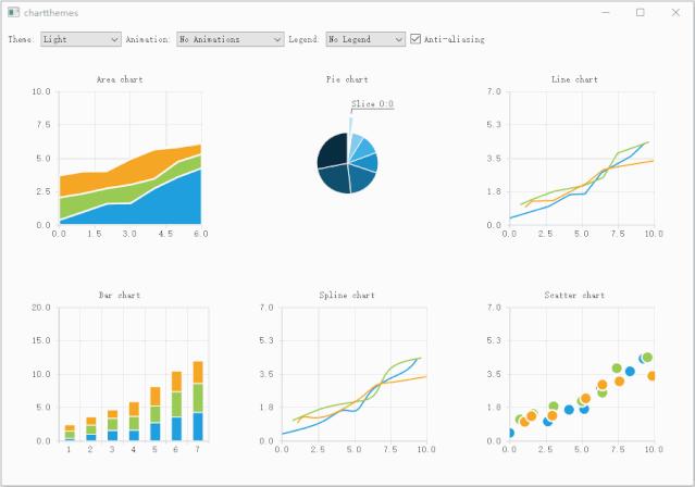Qt官方示例-图表主题 - 知乎