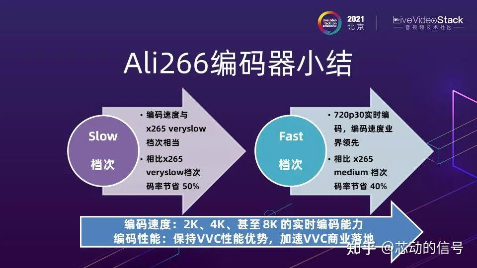 编解码再进化：阿里H266与下一代视频技术分析 - 知乎