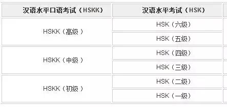 除了HSK，汉语考试都有哪些？ - 知乎