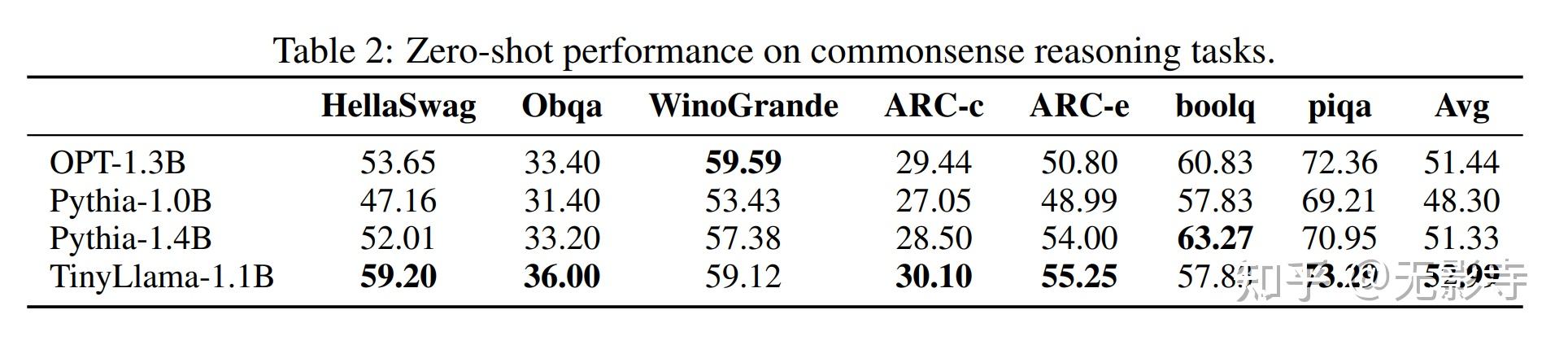 【LLM-小模型】TinyLlama：一个开源的小语言模型 - 知乎