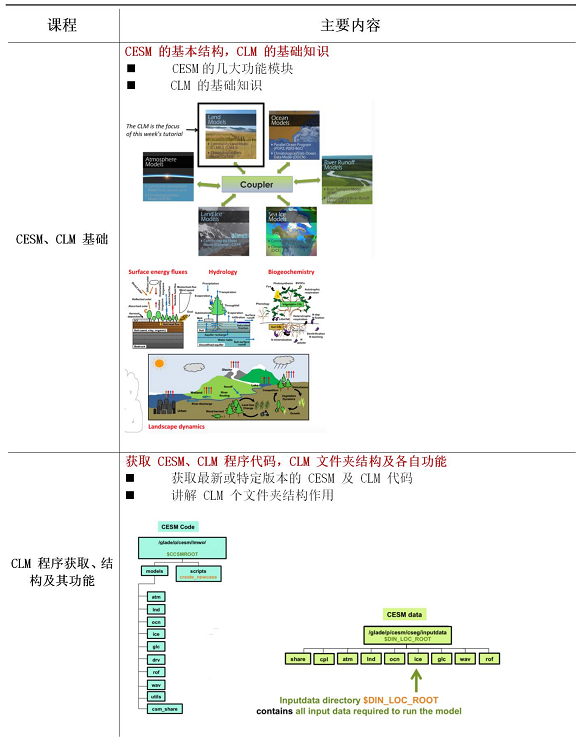 【教程】CLM 陆面过程模式实践技术应用 - 知乎