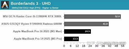 万字剖析苹果M1 Pro和M1 Max芯片 - 知乎