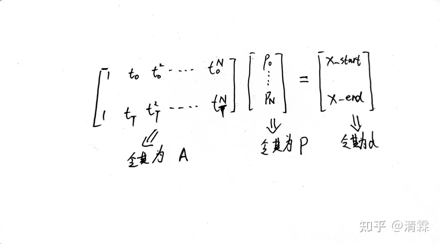 minimum snap 详细公式推导和代码！ - 知乎