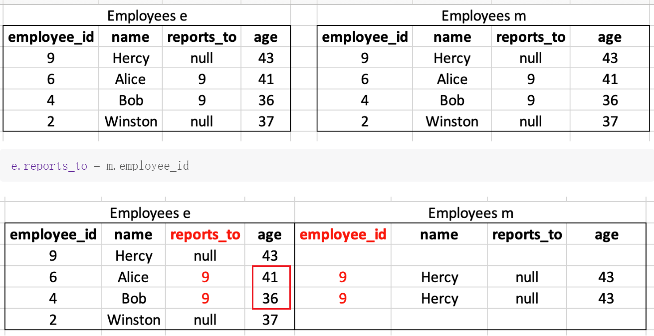 LeetCode - SQL/MySQL 刷题记录（自用版） - 知乎