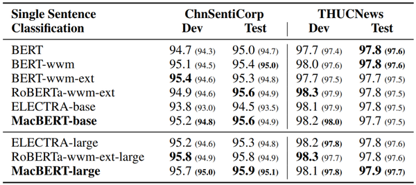 MacBERT论文介绍以及和ELECTRA模型的对比 - 知乎