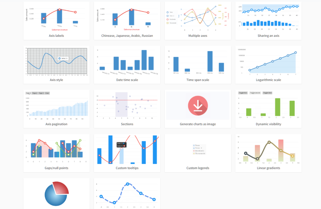 WPF显示数据图表(LiveCharts2) - 知乎